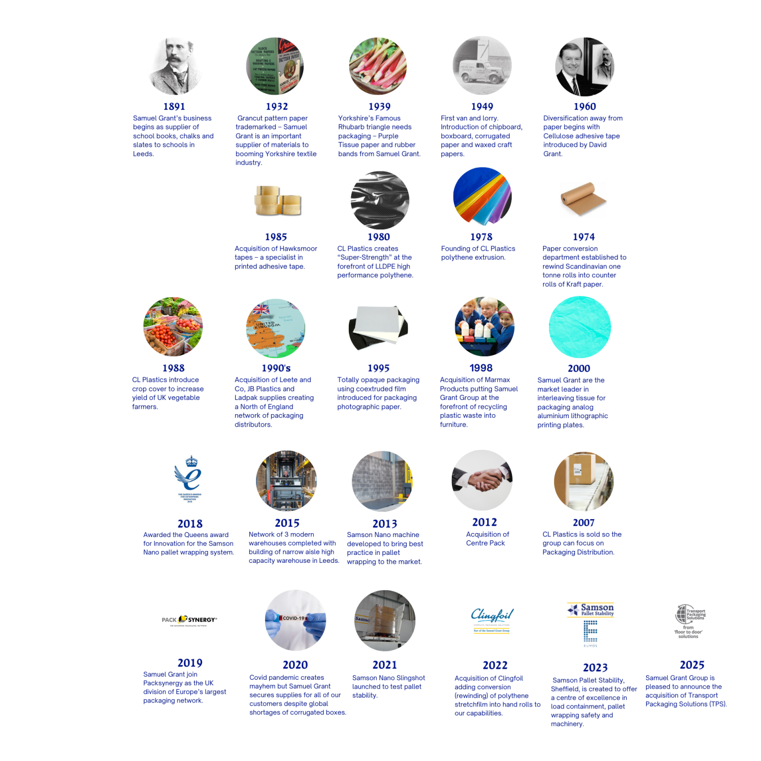 Our History - Samuel Grant